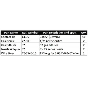 WeldingCity Accessory Kit (.035") Contact Tip-Gas Nozzle-Gas Diffuser-Nozzle Adapter-Wire Liner for MIG Welding Gun Lincoln Magnum 200/250 and Tweco #2 Up to 250A