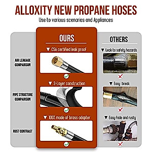 7 FT RV Propane Quick Connect Hose to Grill, BBQ Quick Release LP Gas Line for Camp Chef Stove, Pit Boss Burner-1/4 Male Plug x 3/8 Female Flare-with Elbow Adapter for Blackstone 17"22"28''36''Griddle