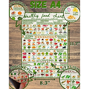 Healthy Food Chart Guide - Informative Nutrition Vitamins Minerals Magnetic Fridge Chart - Stylish Colourful Water Resistant Kitchen Guide Magnet