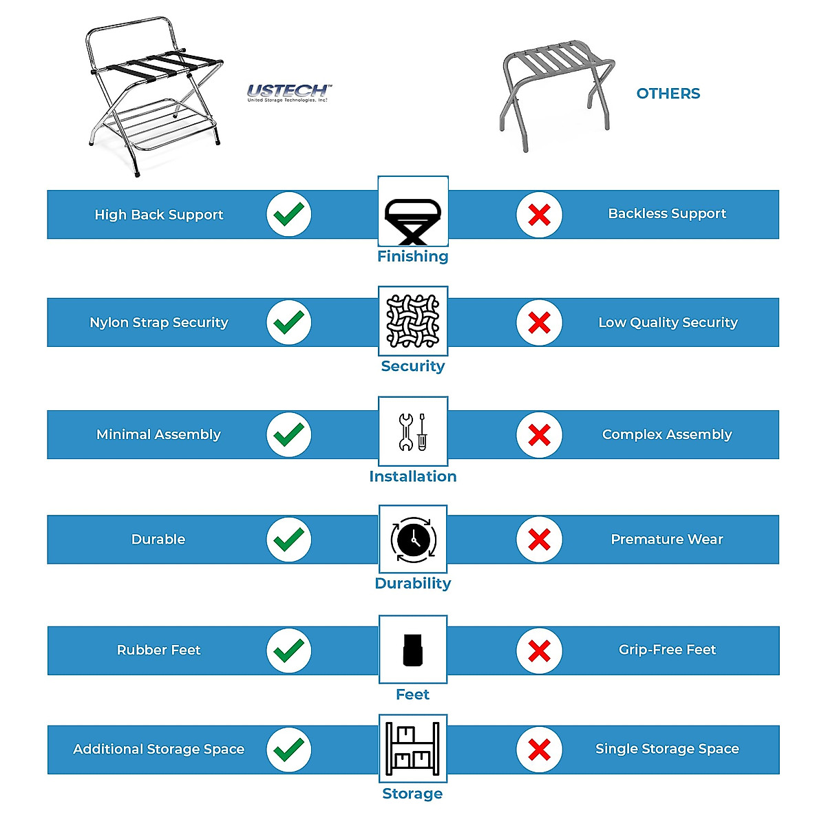 USTECH Foldable Luggage Rack, Metal Suitcase Stand for Guest Room
