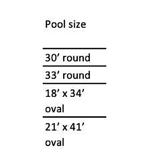 Nu Cobalt Blue Clip Liner Coping Strips (54 pcs) for Above Ground Swimming Pools (Package 5 for Pool Size: 30ft Round, 33ft Round, 18 x 34ft Oval and 23 x 41ft Oval)