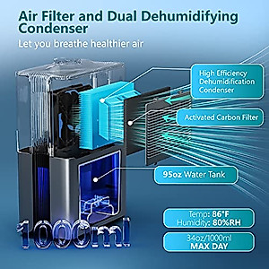 SIMSEN 95oz Dehumidifiers for Home, 720 sq ft Quiet Dehumidifier with Reusable Filter and Ionizer, Small Dehumidifier with Drain Hose, Dehumidifiers for Bedroom Bathroom Basements Closet RV