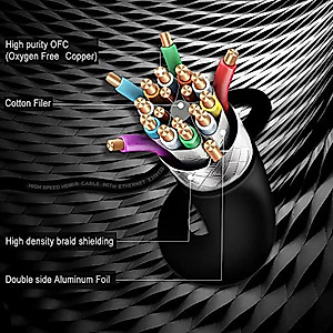 Toptrend 4K HDMI Cable 12ft, CL3 Rated 18Gpbs High Speed HDMI 2.0 Cable Supports 1080p, 3D, 2160p, 4K 60Hz UHD, HDR, 30AWG HDMI Cord, Compatible with HDTV, Xbox, Blue-ray Player, PS3, PS4, PC