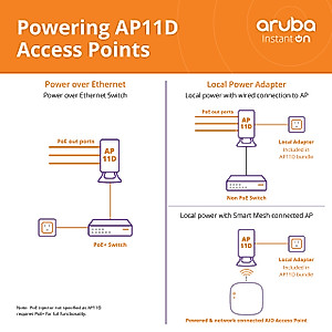 HPE Networking Instant On Access Point AP11D 2x2 WiFi 5 Indoor Wireless Access Point with Uplink and 3 Local Ports | Power Source Included | US Model (R3J25A)