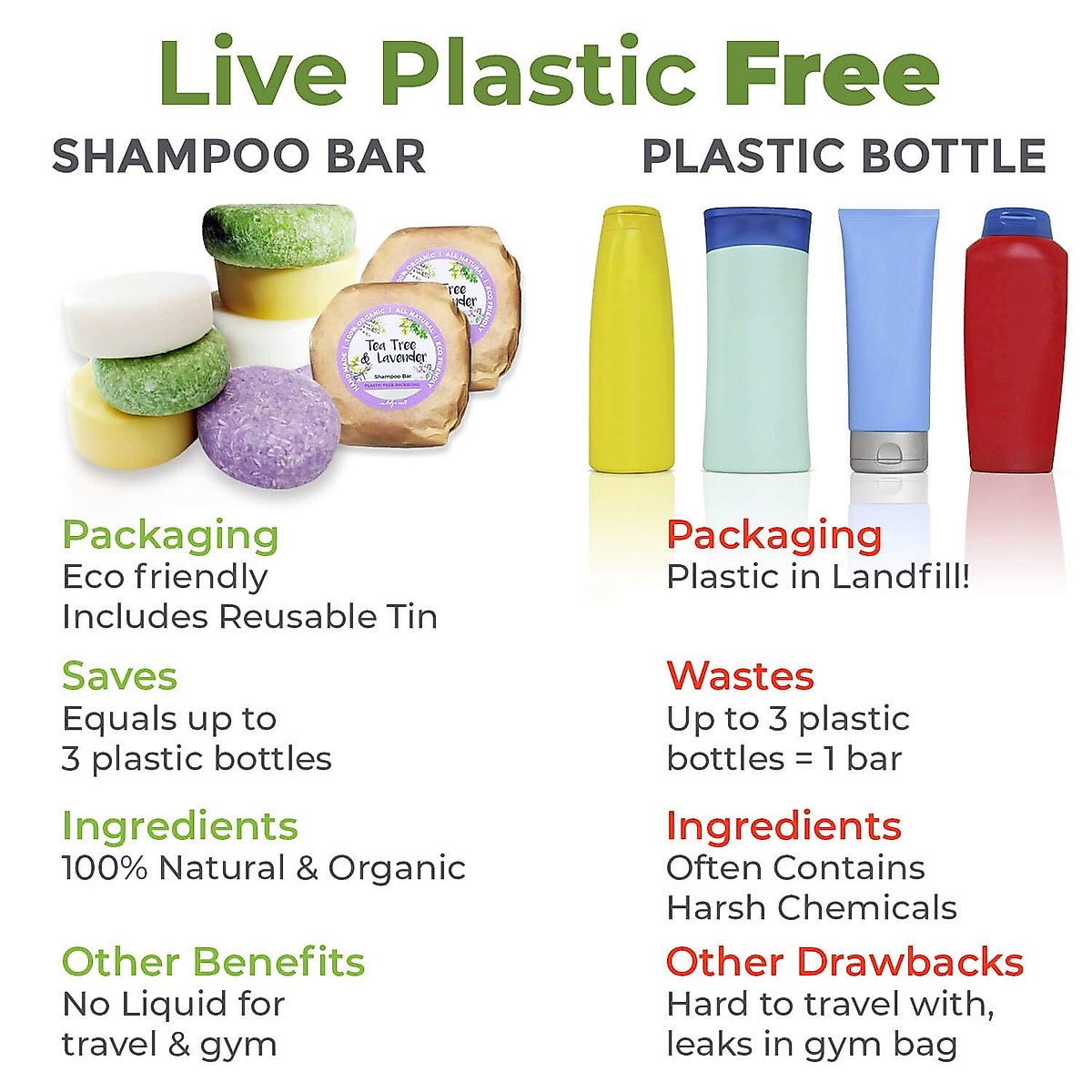 IndulgeMe Solid Shampoo and Conditioner Bar - Eco Friendly Hair Care, Tea Tree, Argan Oil, Lavender, All Natural and Organic Bar Shampoo for Hair, Zero Waste, Shampoo Conditioner Gift Set, 4 Bars