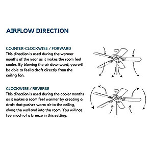 Progress Lighting Gaze Collection 60" LED Three-Blade Ceiling Fan