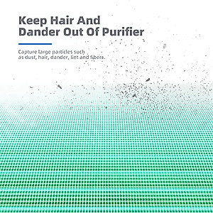 AROEVE Air Purifiers for Large Room(MK03-Black) with Three H13 HEPA Air Filter(One Basic Version & Two Per Dander Version) Remove 99.97% of Dust, Pet Dander, Smoke, Pollen for Home, Bedroom and Office