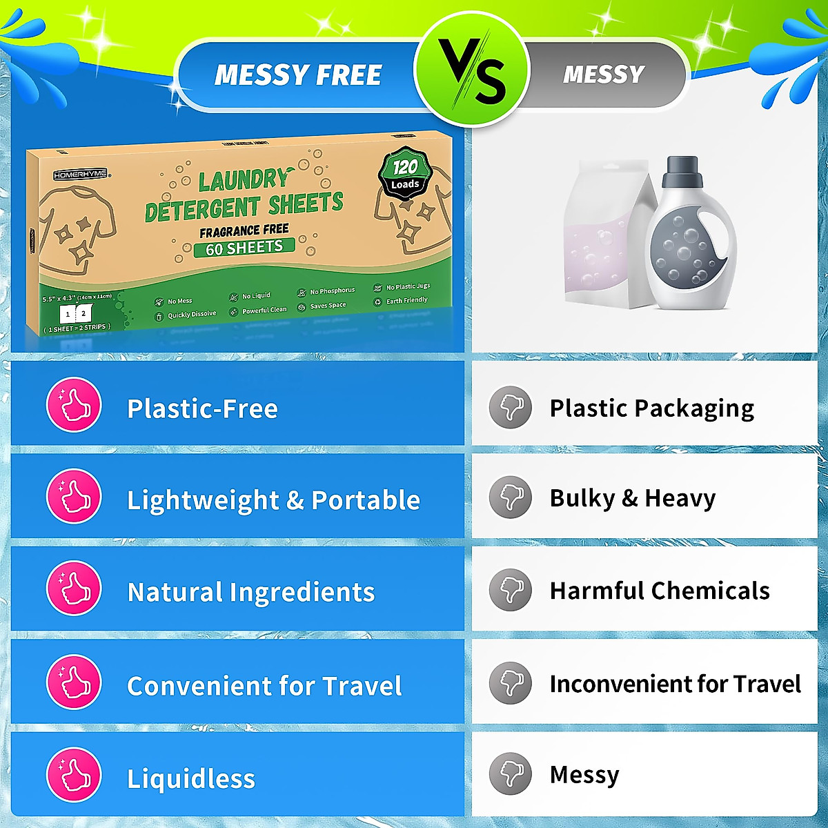 HOMERHYME Laundry Detergent Sheets - Up to 120 Loads (60 Sheets),Unscented,Plastic Free,Laundry Detergent Strips for Travel,Dorms, Home,Apartments,Liquidless Technology,Eco Friendly& Hypoallergenic