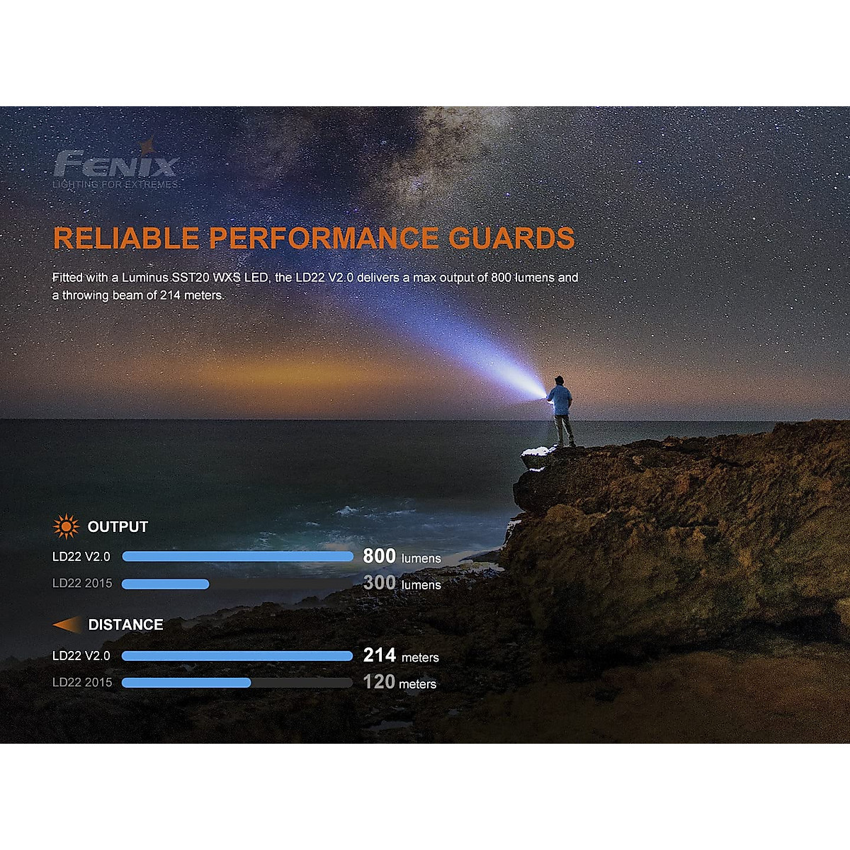 Fenix LD22 v2.0 AA Flashlight, 800 Lumen Rechargeable Penlight for EDC, Compatible with 2X AA Batteries with LumenTac Battery Organizer