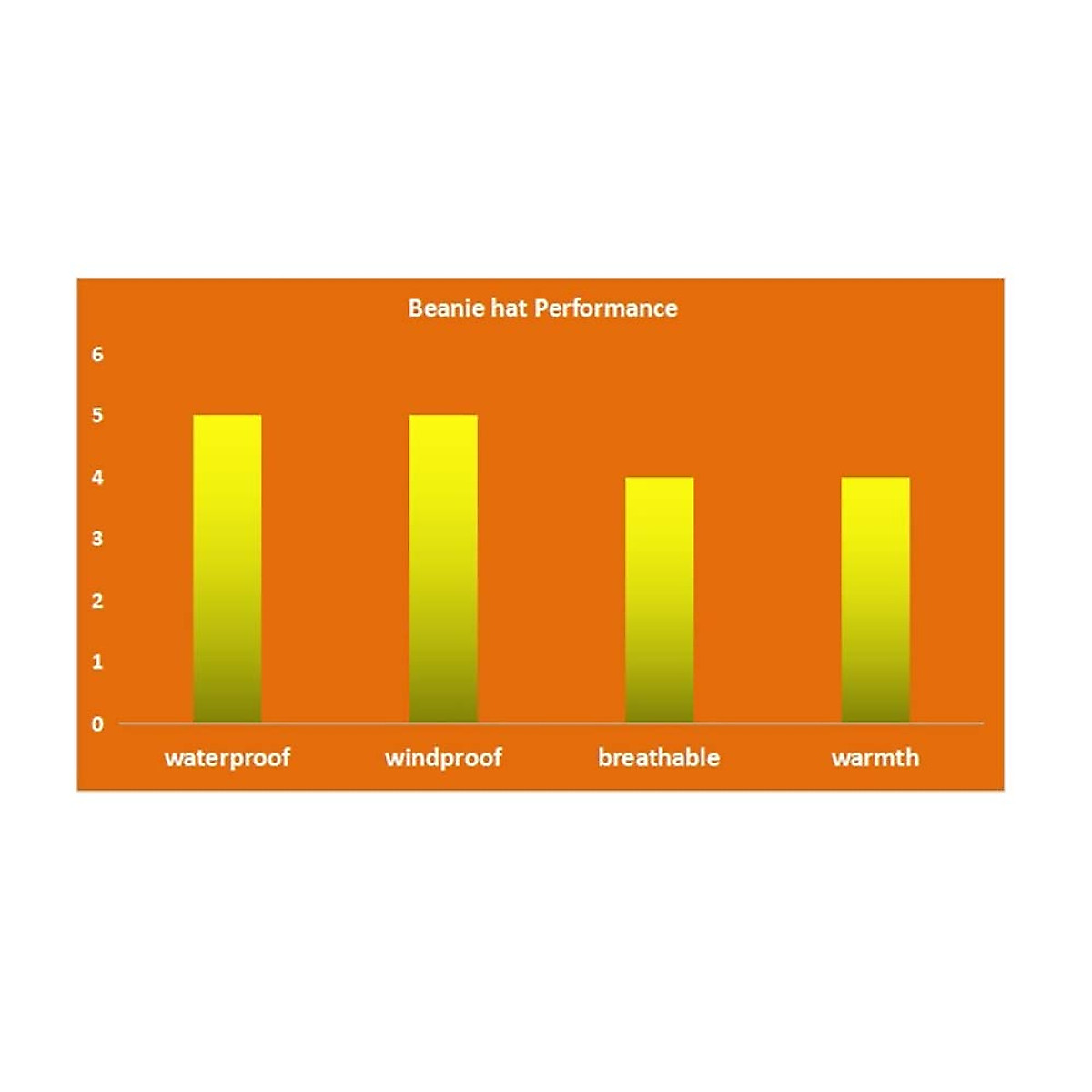 Waterproof Windproof Winter Warm Knit Beanie Fishing Hat Cap, Slouchy Soft Black Headwear Great for Winter Ski Walking Running Trekking