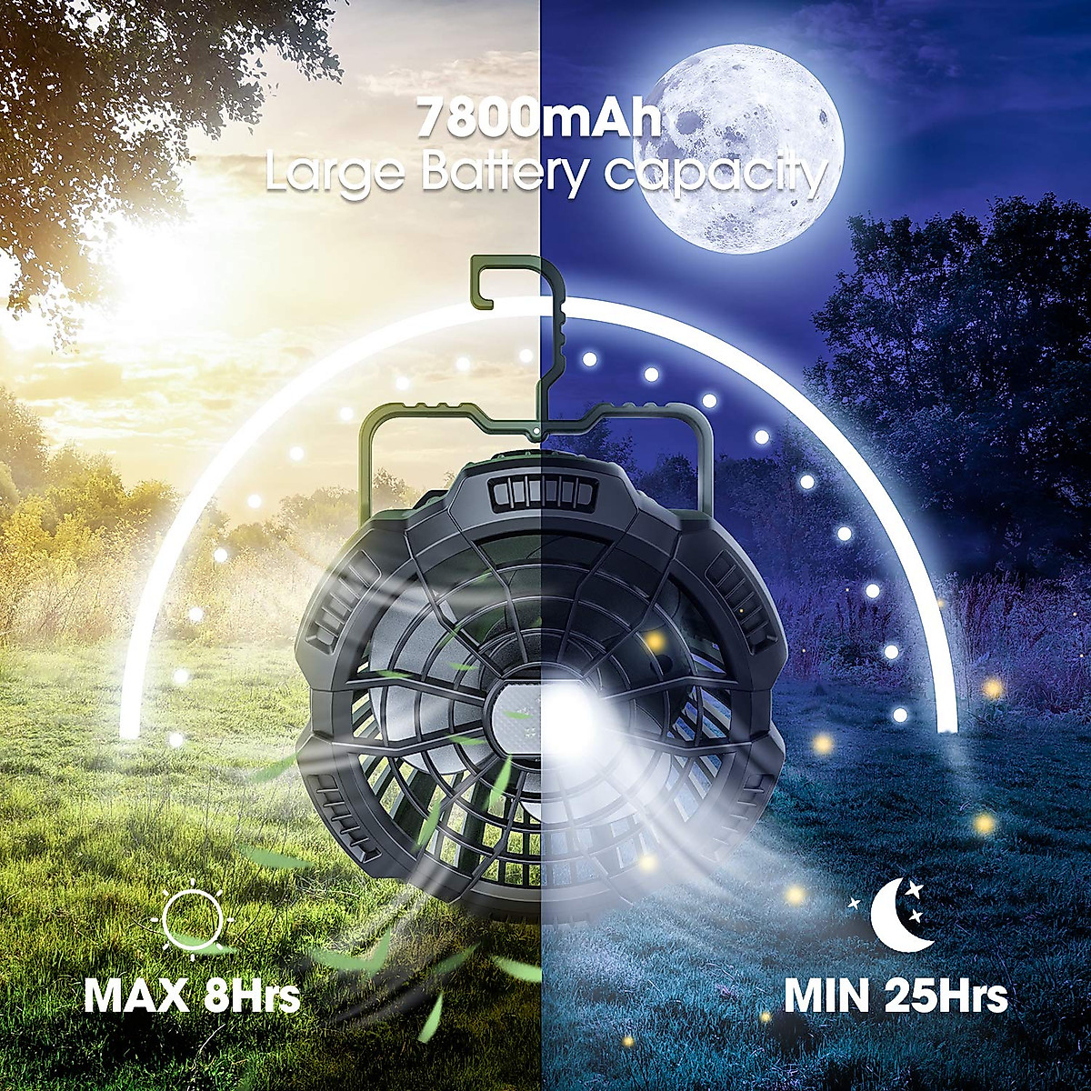 Camping Fan with LED Lantern, 7800mAh Rechargeable Portable Tent Fan with Remote Control, Power Bank, 180°Head Rotation, Perfect Quiet Battery Operated USB Fan for Picnic, Barbecue, Fishing (Green)