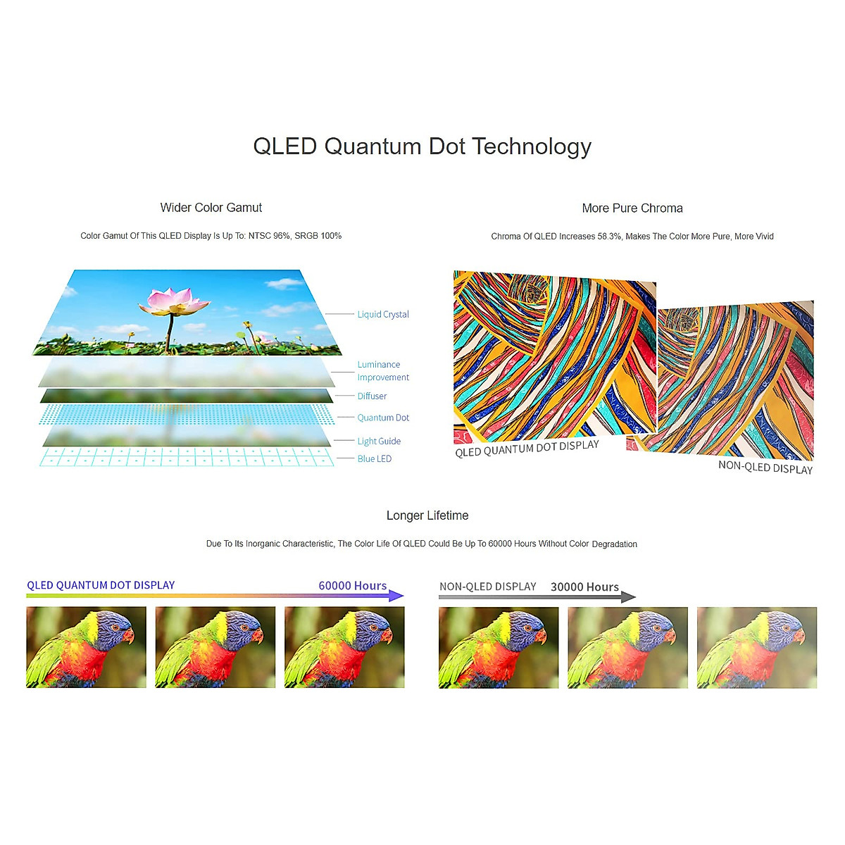 waveshare 10.1inch QLED Quantum Dot Display Compatible with Raspberry Pi 4B/3B+/3A+/2B/B+/A+/Zero/Zero W/WH/Zero 2W CM3+/4 Capacitive Touch 1280×720 Resolution Supports Jetson Nano/Windows