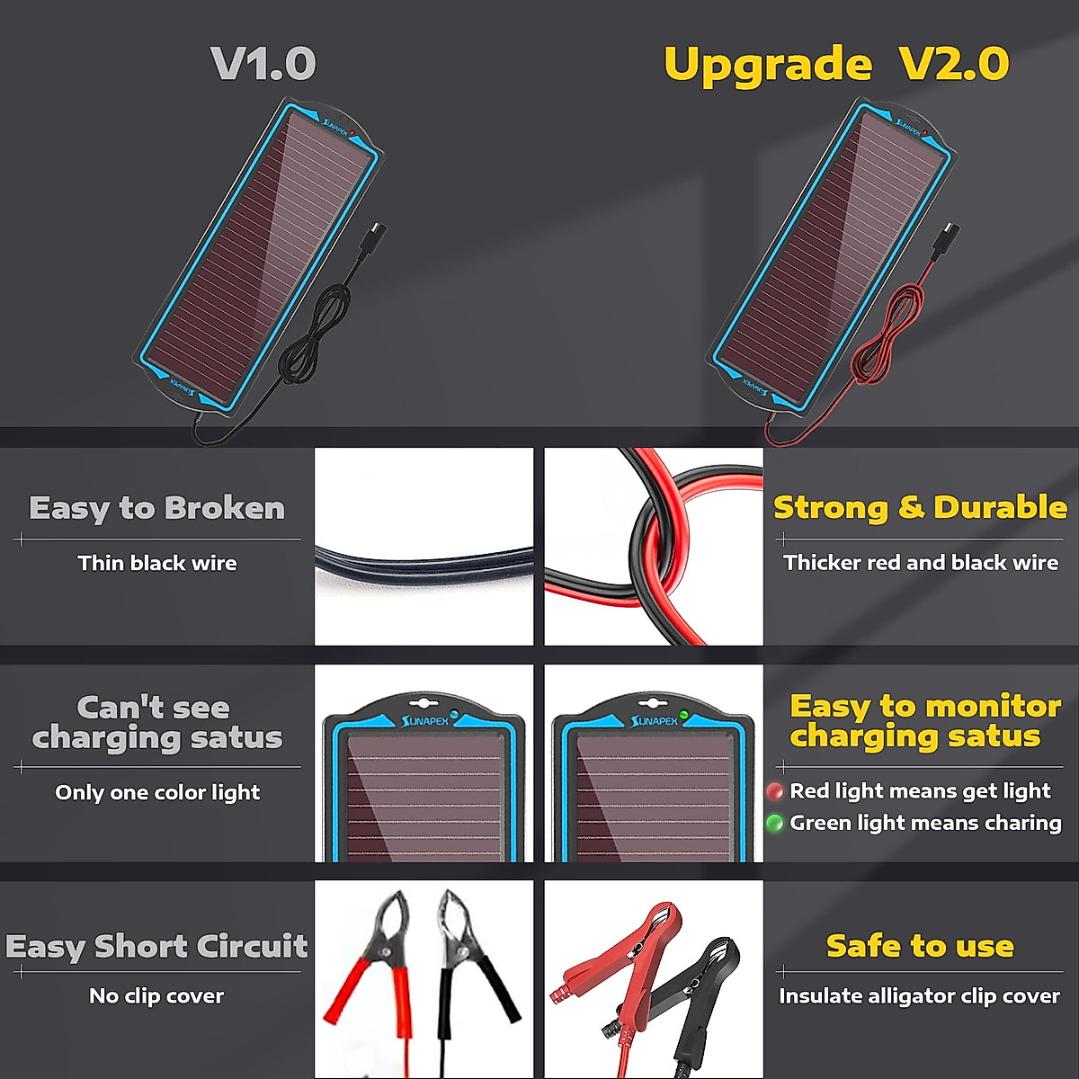 SUNAPEX 12V Solar Trickle Charger Portable Power Solar Panel Solar Battery Charger 12 Volt Waterproof Solar Battery Maintainer for Car Truck Boat RV Motorcycle Marine Trailer Battery