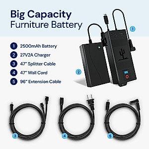 The Blue Cactus Universal Battery Pack for Reclining Furniture with LCD Display- Wireless 2500mAh Rechargeable Battery for Electric Recliner, Power Sofa, Couch, Lift Chair- Fits 2-Pin Motion Furniture