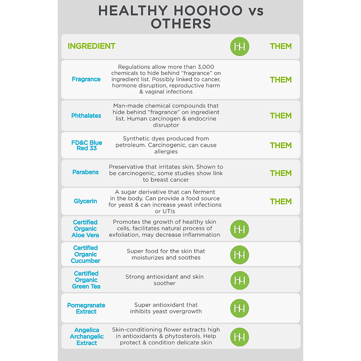 Healthy Hoohoo Gentle Feminine Wash for Women, pH Balanced Vulva Cleanser for Sensitive Skin, Plant Based Natural Hygiene, Unscented Vaginal Soap, Paraben and Glycerin Free (4 fl oz)