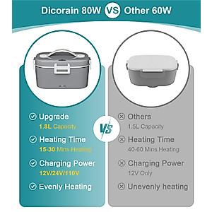Dicorain Electric Lunch Box, 80w 1.8L Heated Lunch Box for Truck/Car/Office/Home/Work, 12/24/110v 3 In 1 Portable Food Warmer Lunch Box with Removable SS Container, Fork & Spoon (Grey)