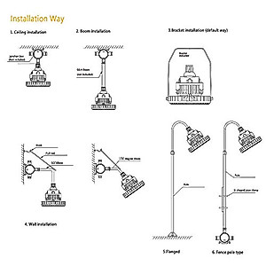 100w led Explosion-Proof Light high Bay Explosion Proof led Light with Exdemb II CT6 and Anti-Corrosion Rating WF2, IP66 Waterproof ATEX LED Gas Station Light (100)