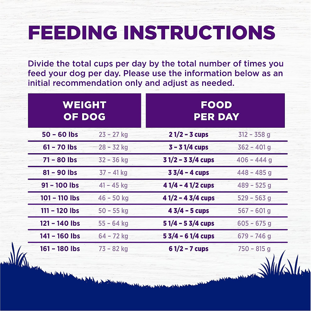 Wellness CORE Grain-Free High-Protein Large Breed Dry Dog Food, Natural Ingredients, Made in USA with Real Chicken (Adult Dog, 24-Pound Bag)