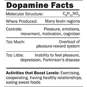 GIANTmicrobes Dopamine Plush, Neuroscience Gifts, Brain Gifts, Neurology Gifts, Psychology Gifts, Brain Surgery Recovery Gifts, Psychologist Gifts, Mental Health Gifts