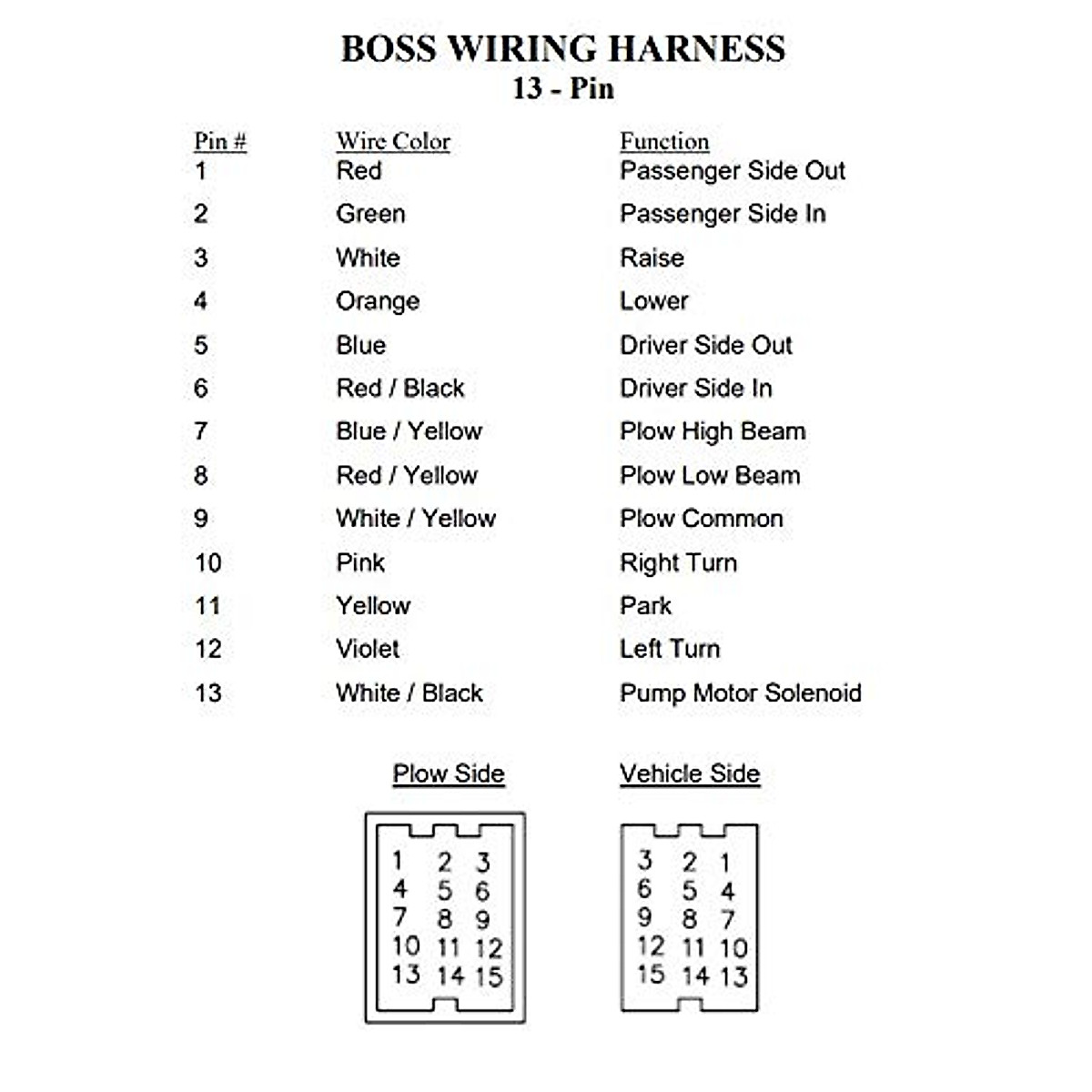 Professional Parts Warehouse Genuine OE Boss 13-Pin SmartLight2 Plow Side Wiring Harness 2008 & Newer MSC08881