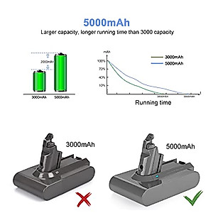 ANTRobut 21.6V 5000mAh for Dyson V6 Battery Replacement Dyson Battery SV04 SV09 DC59 DC62 DC61 DC58 for Dyson Vacuum Tools