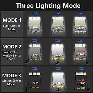 Solar Light for Outside,Solar Security PIR Motion Lights Outdoor Bright Flood Wall 270°Spotlights 2400mAh & Wireless Dual Sensor, Waterproof Lighting for Garden Yard Patio(2Pack Integrated)