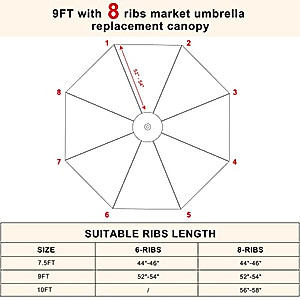 MASTERCANOPY Patio Umbrella 9 ft Replacement Canopy for 8 Ribs-Charcoal Grey