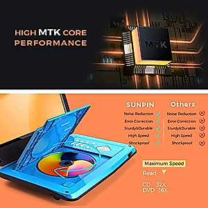 SUNPIN 12.5" Portable DVD Player for Car and Kids, 10.1" Swivel HD Screen with 5 Hours Built-in Battery, Car Headrest Holder, Dual Headphone Jacks, Support USB/SD Card/Sync TV/All Regions Discs, Blue