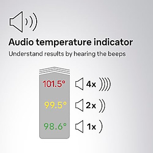 Braun ThermoScan 3 Ear Thermometer, Fast 1 second measurement, Audio Fever Indicator, Digital Display, Baby and Infant Friendly, No. 1 Brand Recommended by Pediatricians, IRT3030