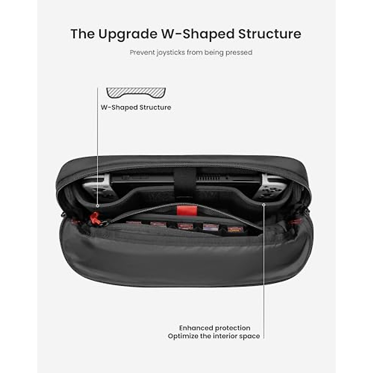 tomtoc Sling Shoulder Bag for Nintendo Switch/Switch OLED/Odin2, Removable EVA W-shaped Structure, Protective Carrying Pouch with 20 Game Cartridges Fit Pro Controller, Charger and Accessories