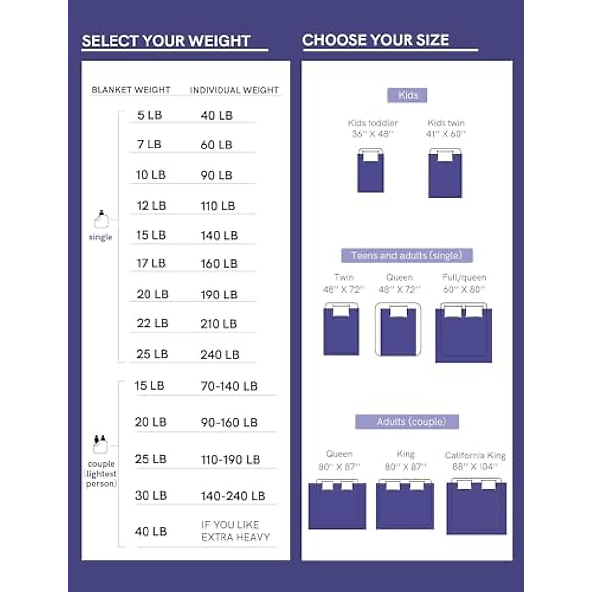 YnM Exclusive Cooling Weighted Blanket, Nylon/PE Fabric, Smallest Compartments with Glass Beads, Bed Blanket for One Person of 140lbs, Ideal for Queen/King Bed (60x80 Inches, 15 Pounds, Violet Pink)