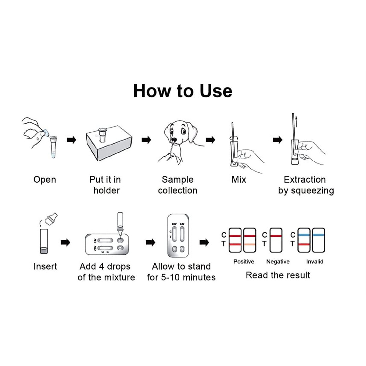 INVBIO CDV Test for Dogs/CAV Ag Test Kit Combo for Dogs, Canine Distemper/Adeno Test Kit 2-in-1 for Dogs-2 Pack