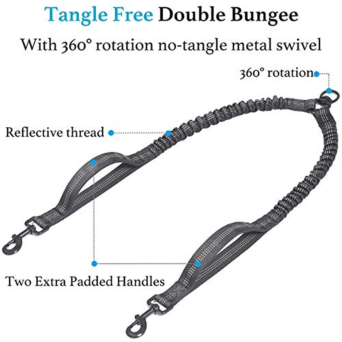 iYoPets Double Dog Leash with Two Extra Traffic Handles, 360 Swivel No Tangle Dual Dog Walking Leash, Comfortable Shock Absorbing Reflective Bungee for Two Dogs (18~120 lbs, Black)