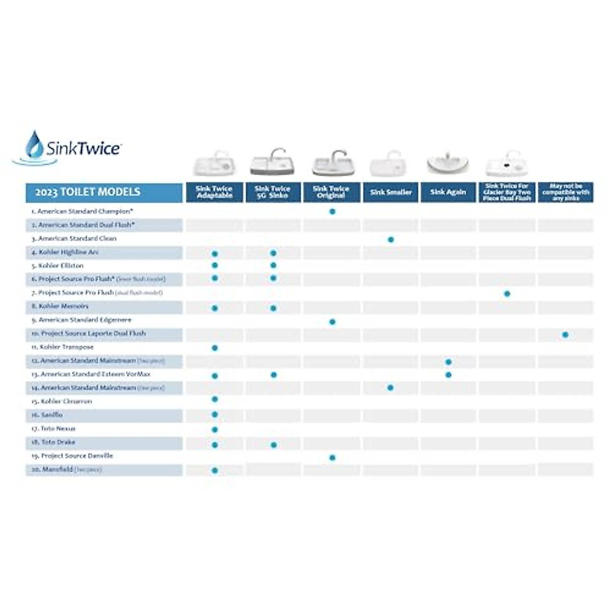 Sink Twice Adaptable for tanks 17.5” – 20.5" (measured with tank lid off)