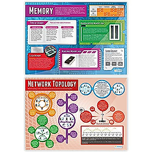 Daydream Education Computer Systems and Network Posters - Set of 7 - Laminated - LARGE FORMAT 33" x 23.5" - Classroom Decoration - Bulletin Banner Charts