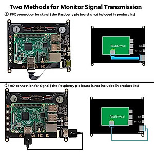 EVICIV Raspb Pi Touchscreen Monitor 5 Inch Screen Display 800×480 Mini LCD Screen Small HDMI Portable Monitor Compatible with Raspb Pi Model B-4 3B Raspbain,Ubuntu,Windows LoT,Windows 10 8 7