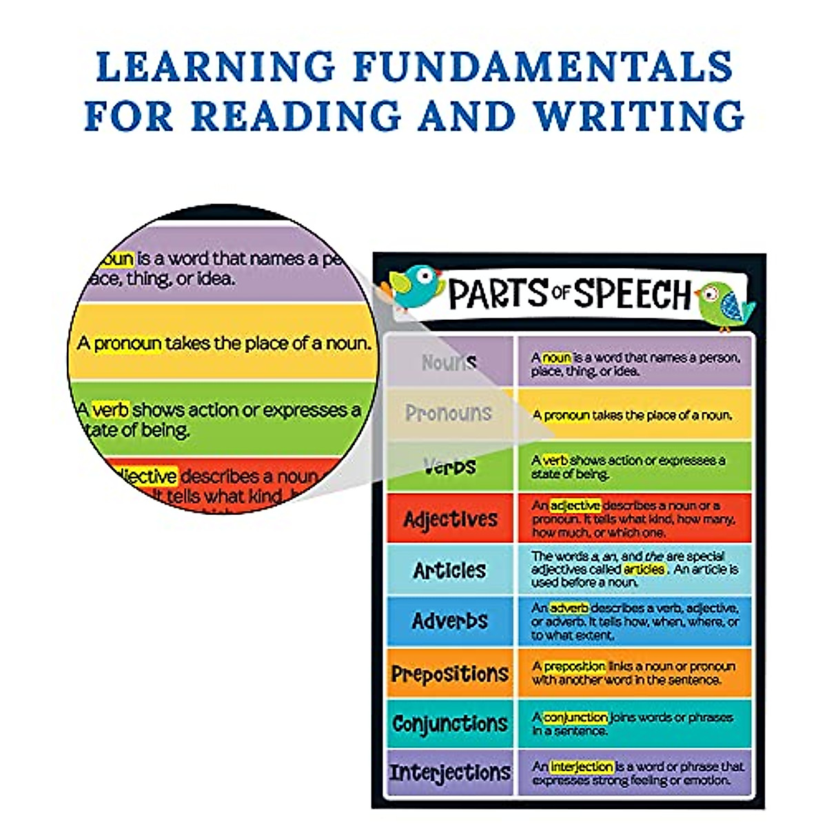 Carson Dellosa Boho Birds Parts of Speech Bulletin Board Set—Parts of Speech Chart and Pieces With Definitions and Sentence Examples, Blank Practice Writing Cards, Classroom Boho Decor (26 pc)