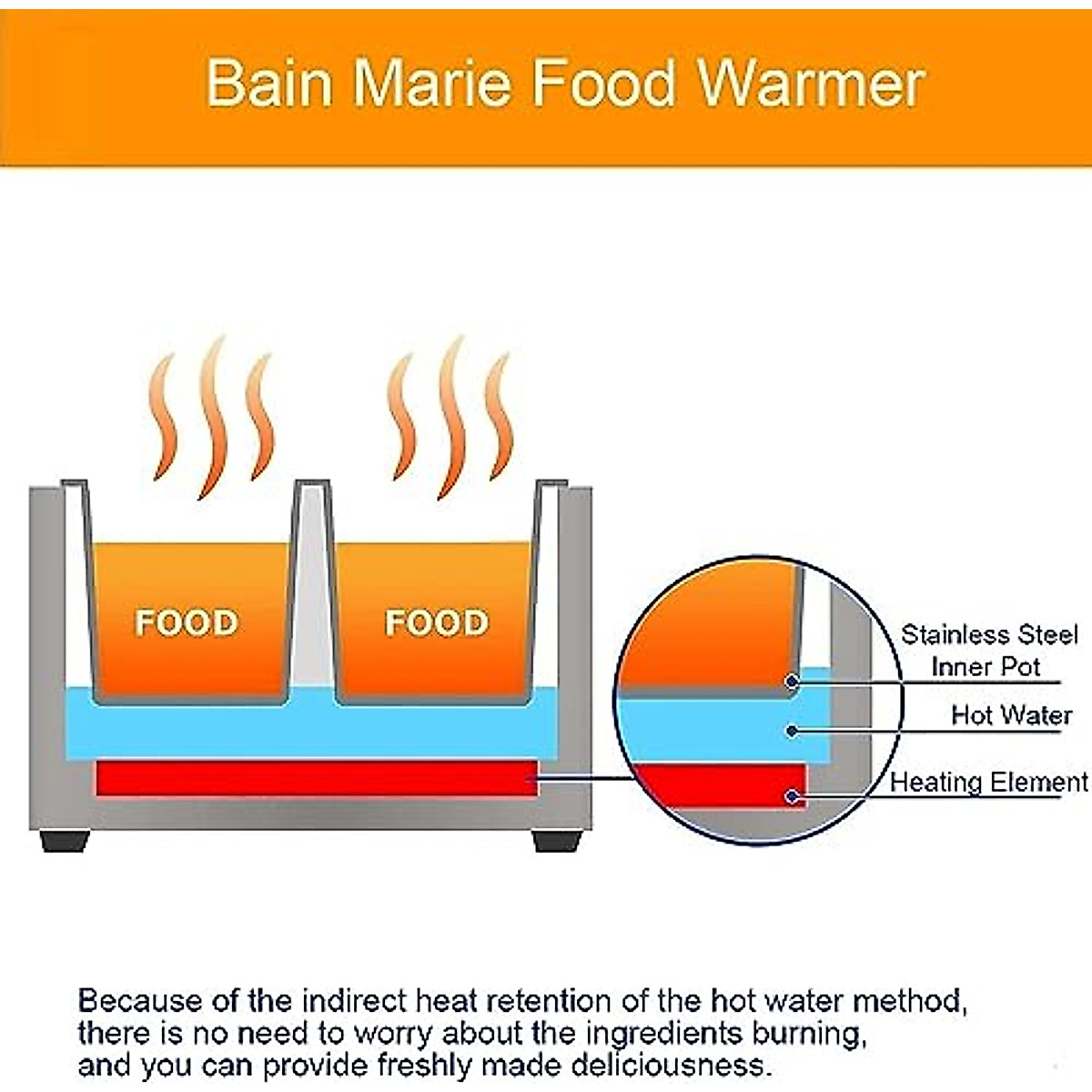 2/3/4/6 Commercial Electric Food Warmer, 1500W Stainless Steel Buffet Table Server, for Catering and Restaurants
