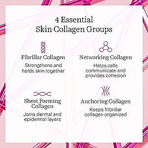 StriVectin Anti-Wrinkle SD Advanced PLUS Intensive Moisturizing Concentrate for Wrinkles and Stretch Marks with Collagen-Targeting Technology, 2 Fl Oz