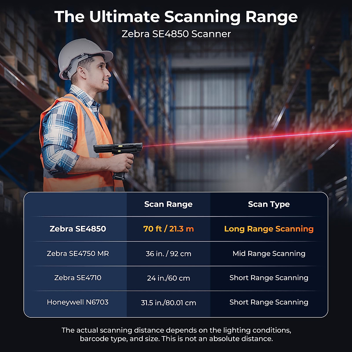 MUNBYN 088P 2024 New Long-Range-Android-Barcode-Scanner, Android 11 PDA, Equip with Zebra 4850 Scanner, Long Distance Inventory Scanner with Pistol Grip, 1D 2D QR for Warehouse(Android 13 Upgradeable)