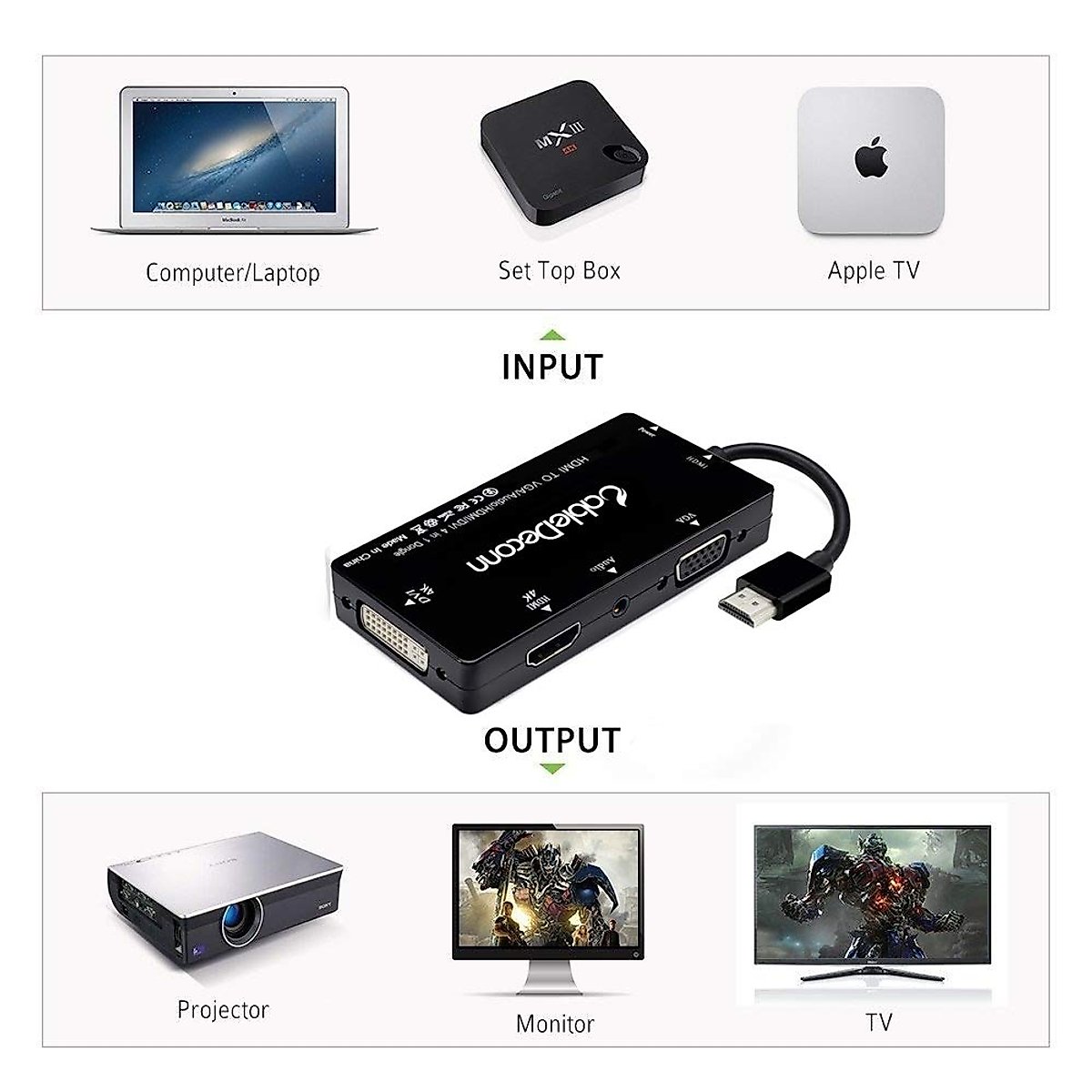CableDeconn Multiport 4-in-1 HDMI to HDMI DVI 4K VGA Adapter Cable with Audio Output Adapter Converter (Black)