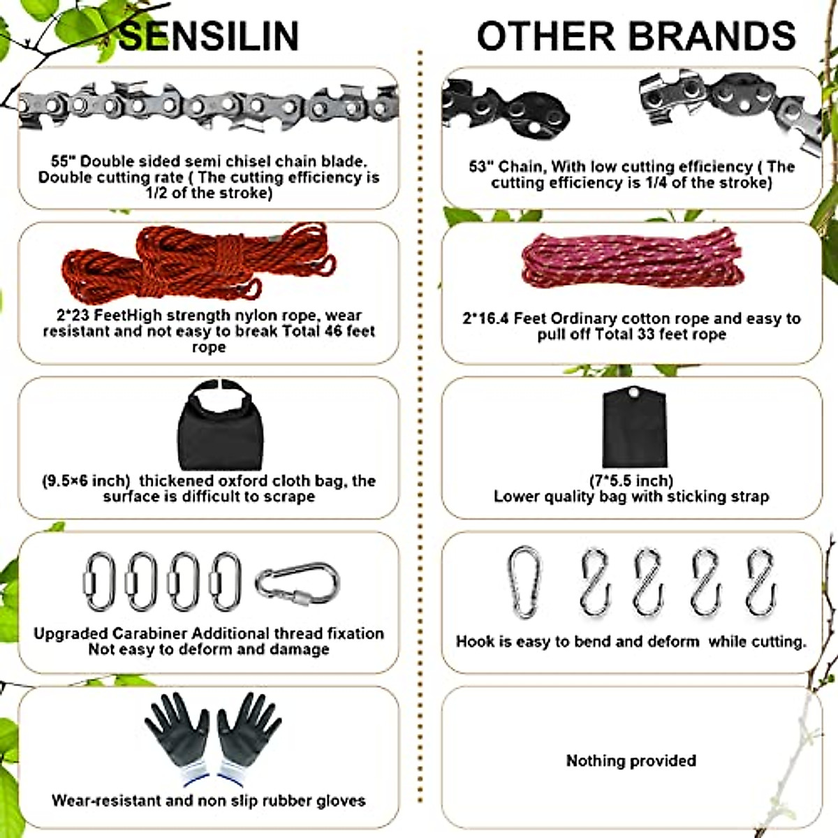 SENSILIN Rope Saw for Tree Limbs, 55 Inch Rope Chain Saw with 70 Sharp Teeth ＆ 46 Feet Ropes Kit, Rope Saw Tree Saw High Limb Rope Chainsaw, Pocket Chainsaw