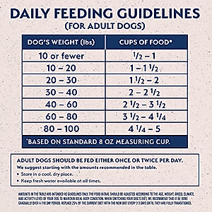 Natural Balance Limited Ingredient Adult Grain-Free Dry Dog Food, Reserve Sweet Potato & Venison Recipe, 4 Pound (Pack of 1)