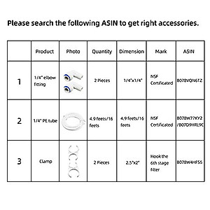 Geekpure 6 Watt UV Water Filter Upgrade for Reverse Osmosis RO Filtration System(0.5-1 GPM)