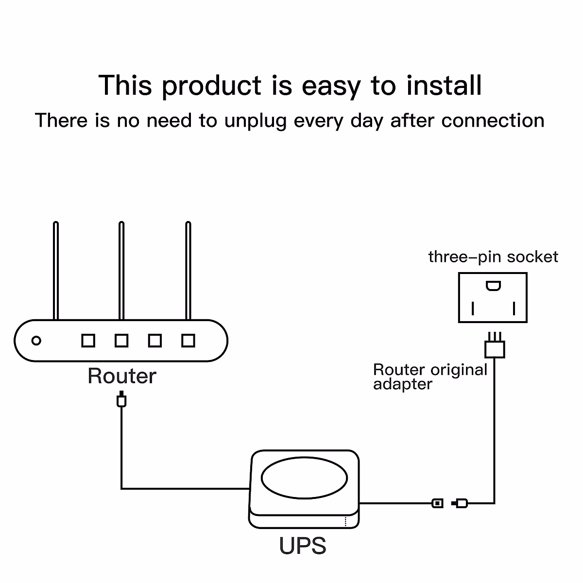 Mini UPS Battery Backup with 4 DC Output Interface, DC 12V/2A 9000mAh Home Router UPS, Rechargeable Battery Backup for LED Light Strip, CCTV Camera, Router, UPS Battery Backup & Surge Protaector