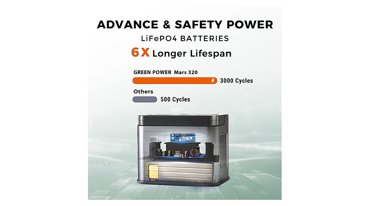 Green Power 320Wh Portable Power Station with Solar Charging for Outdoors