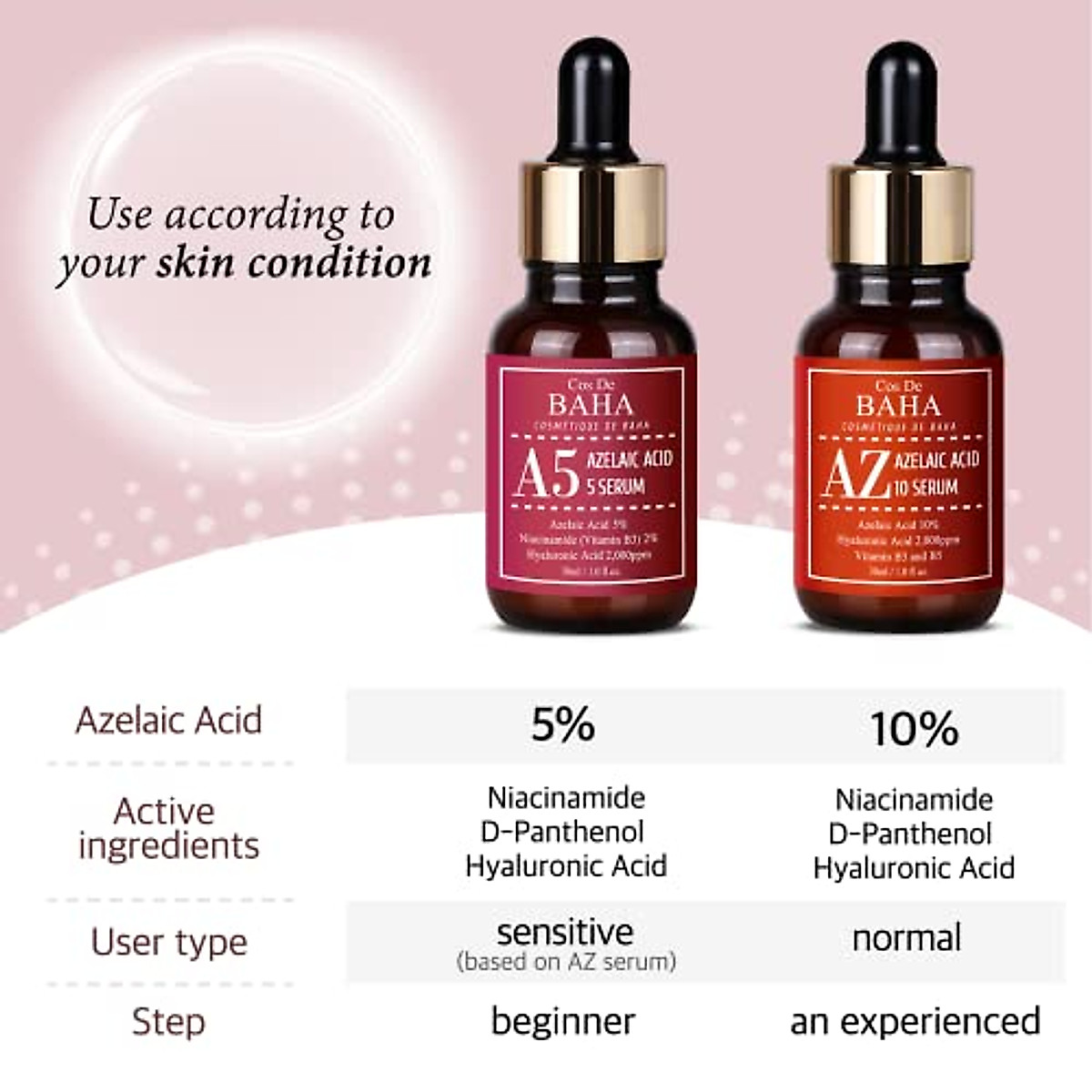 Azelaic Acid 5% Facial Serum with Niacinamide - Fast Rosacea Skin Care Product + Reduce Cystic Acne Scar + Redness Relief Face + Pimple Pigmentation Blackhead, 1 Fl Oz (30ml) (5% Azelaic Acid)