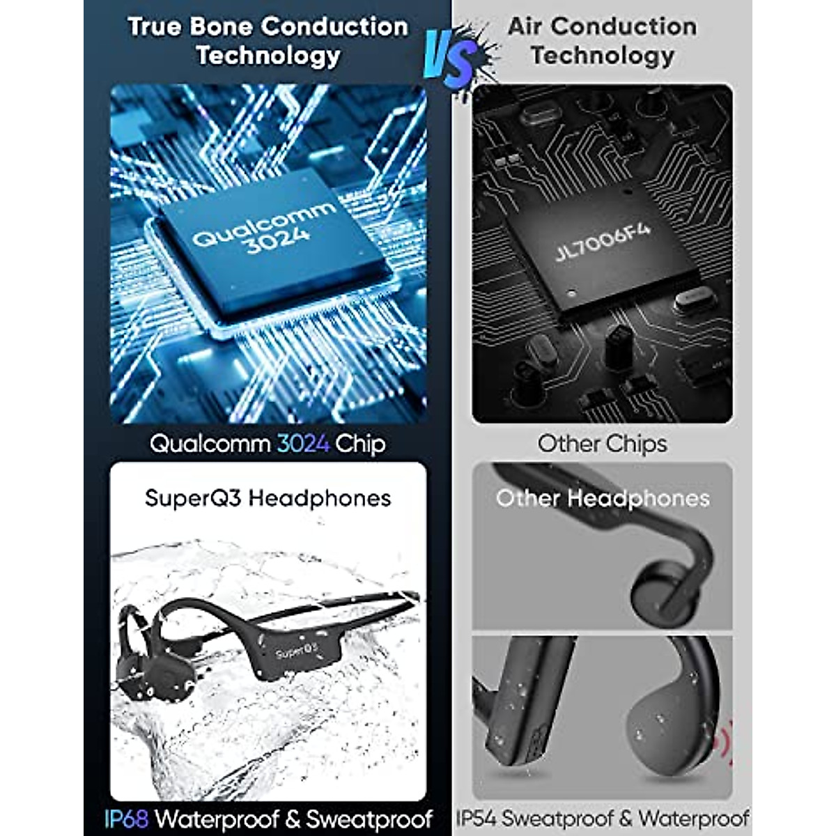 SAMVEK Bone Conduction Bluetooth Headphones with Mic, Qualcomm 3024 Chip, IP68 Waterproof Open Ear Headphones, Wireless Sweatproof Earbuds, Sport Headset for Running, Cycling, Workouts and Gym