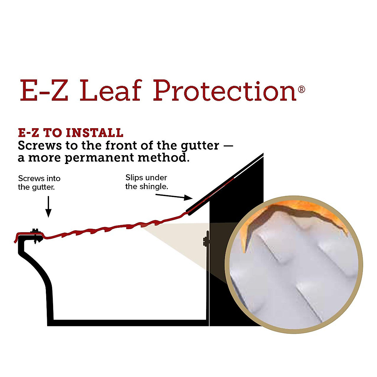 E-Z-GUTTER GUARD GG6EZLEAFPRO-BX E-Z-Leaf Protection Guards (for 5"/6" Gutters) -Covers 100 feet (25-4 Foot Sections), White