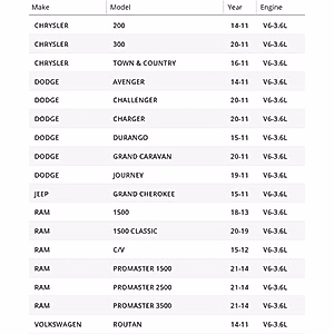 OAW CR4450 Water Pump for (2011-2022) 3.6L-V6 engine on Chrysler 200, 300, Town & Country, Dodge Avenger, Challenger, Charger, Durango, Grand Caravan, Journey, Ram 1500, Jeep Grand Cherokee